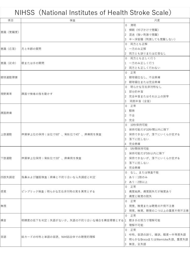 NIHSS（NIH Stroke Scale）とは？注意点と評価方法 - 脳梗塞リハビリSSP高松｜完全個別のリハビリ施設